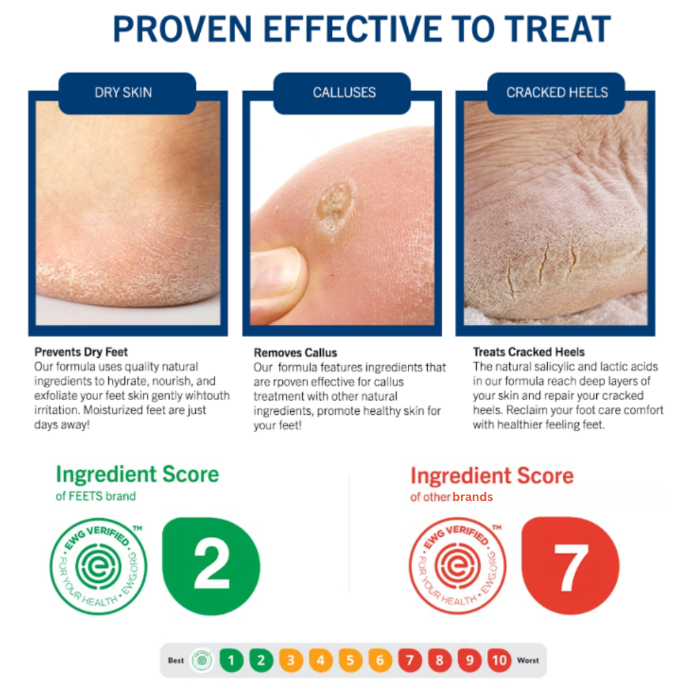 Repairing Foot and Heel Cream – FEETS